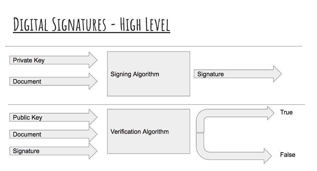 Blind Digitial Signature Voting Scheme (Non-technical Explanation ... Blind Digitial Signature Voting Scheme (Non-technical Explanation ...